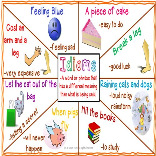 1-3rd gr. 84 Anchor Charts |AllYear Read/ Write ELA | Print & Google ...