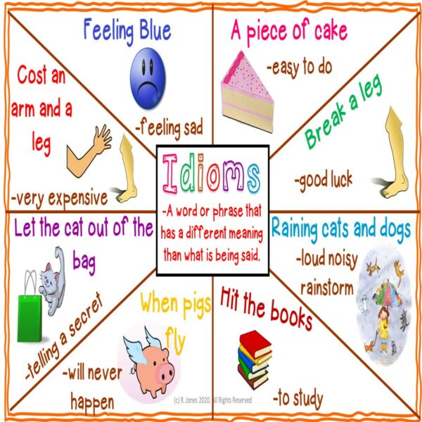 1-3rd gr. 84 Anchor Charts |AllYear Read/ Write ELA | Print & Google ...