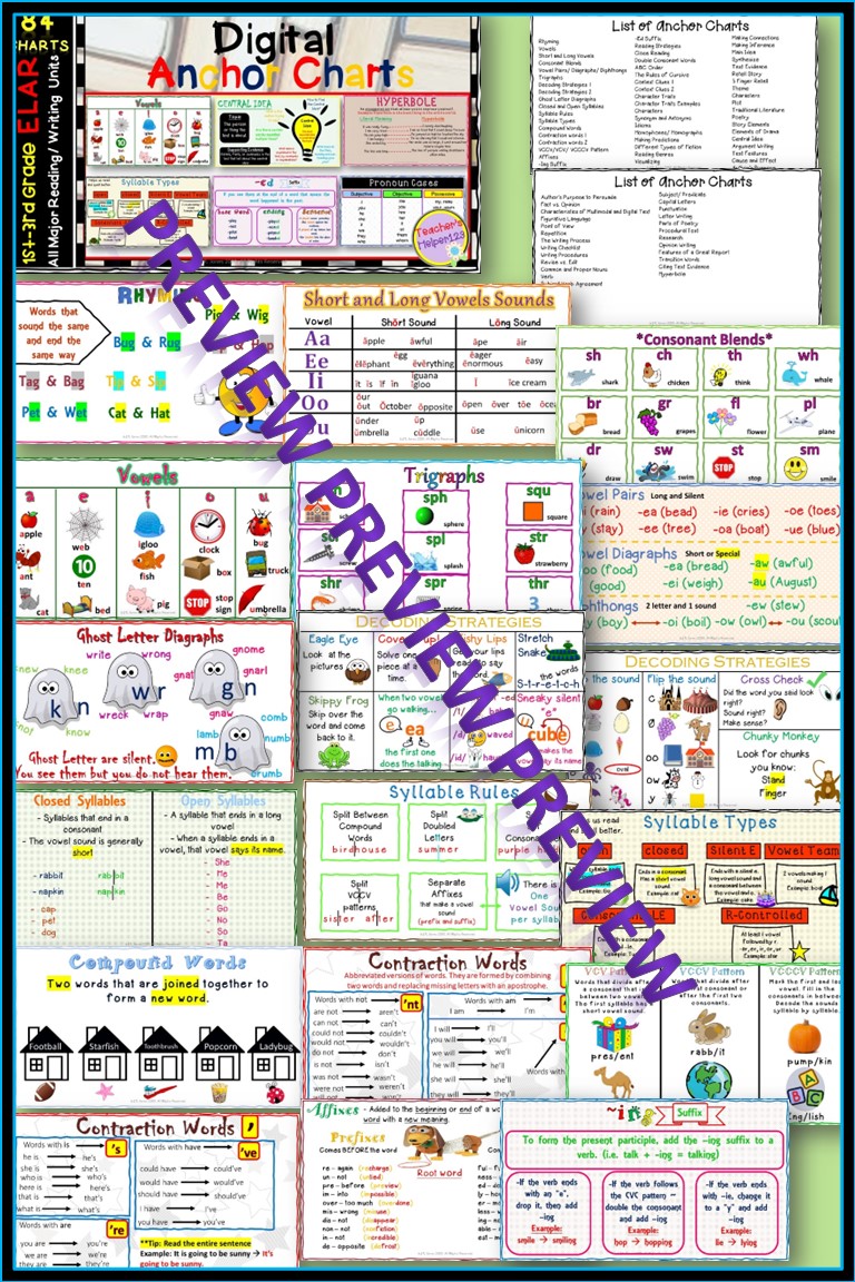 1-3rd gr. 84 Anchor Charts |AllYear Read/ Write ELA | Print & Google ...