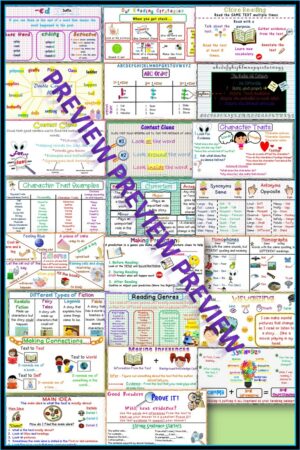 1-3rd gr. 84 Anchor Charts |AllYear Read/ Write ELA | Print & Google ...