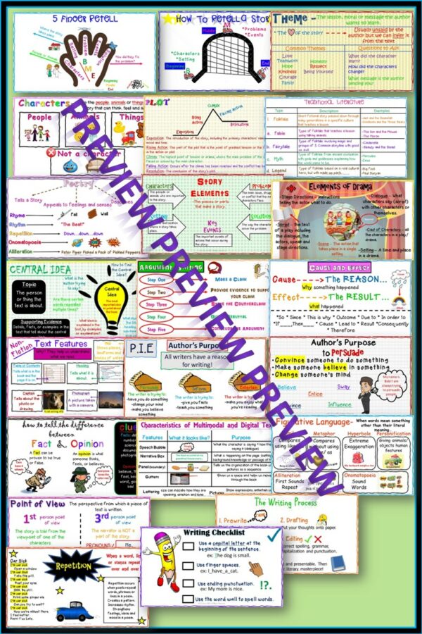 1-3rd gr. 84 Anchor Charts |AllYear Read/ Write ELA | Print & Google ...