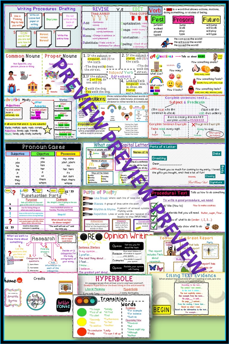 1-3rd gr. 84 Anchor Charts |AllYear Read/ Write ELA | Print & Google ...
