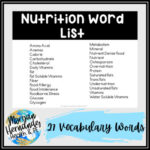 Health Vocabulary Word Wall | Nutrition Unit - Made By Teachers