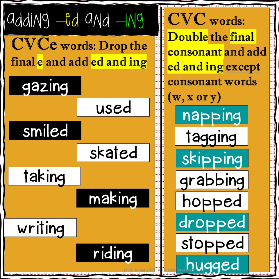 4-5th gr. 71 Anchor Charts | AllYear Read/ Write ELA | Print & Google ...