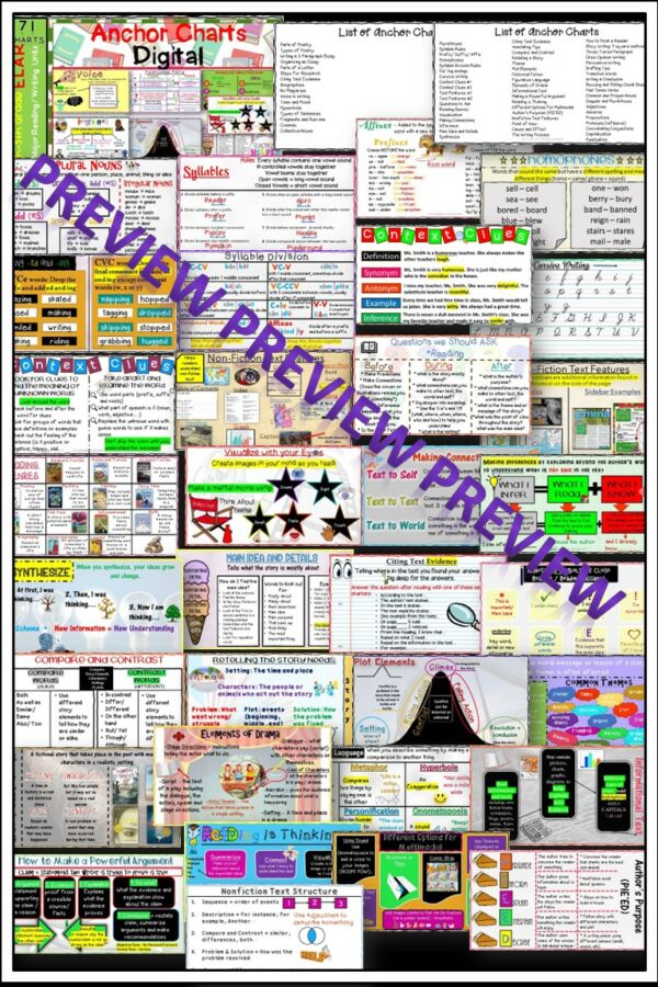 4-5th gr. 71 Anchor Charts | AllYear Read/ Write ELA | Print & Google ...