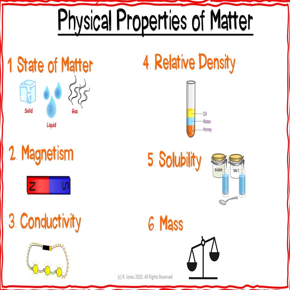 3-5th Grade Digital 55 Anchor Charts |All Year Science | Print & Google ...