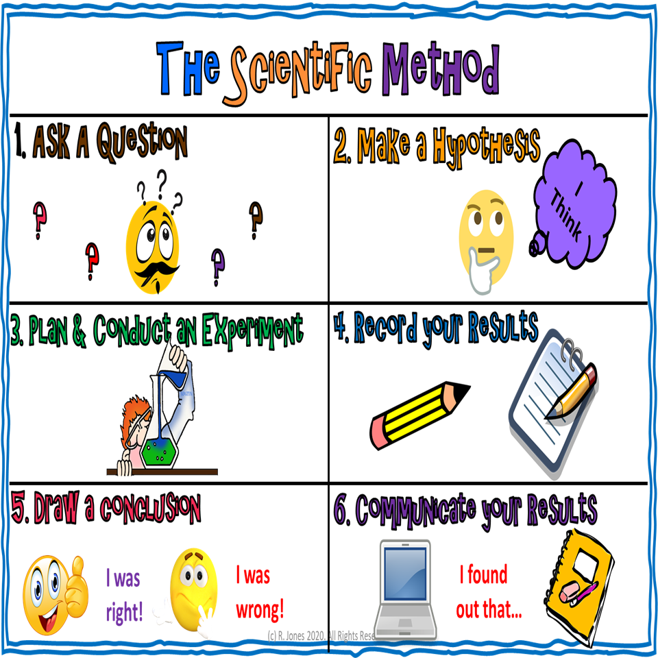 K-2nd Grade Digital 35 Anchor Charts |All Year Science | Print & Google ...