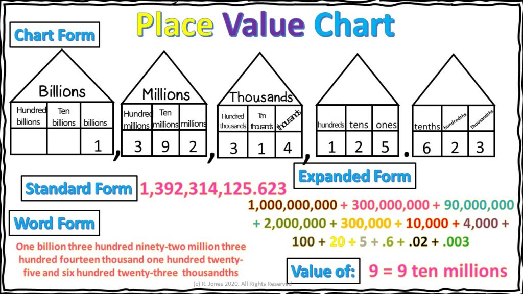 5th Grade Interactive 47 Anchor Charts | Yearlong Math | Print & Google ...
