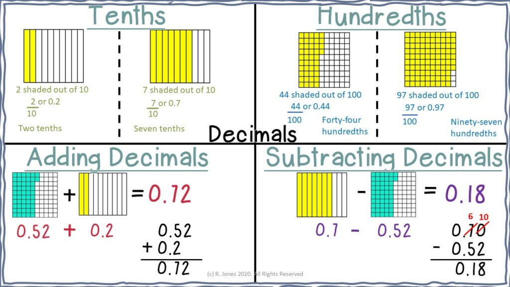 5th Grade Interactive 47 Anchor Charts | Yearlong Math | Print & Google ...