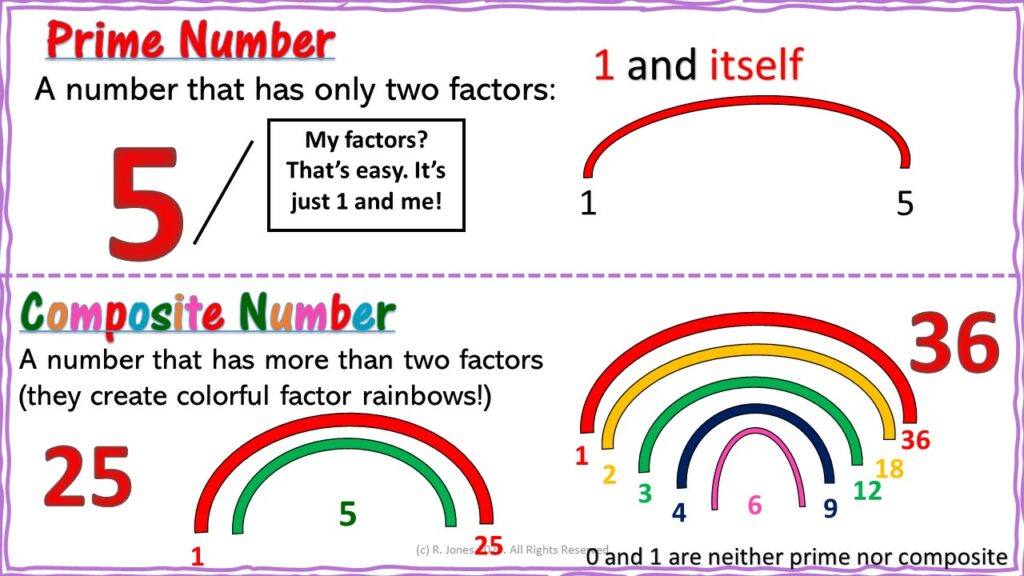 5th Grade Interactive 47 Anchor Charts | Yearlong Math | Print & Google ...