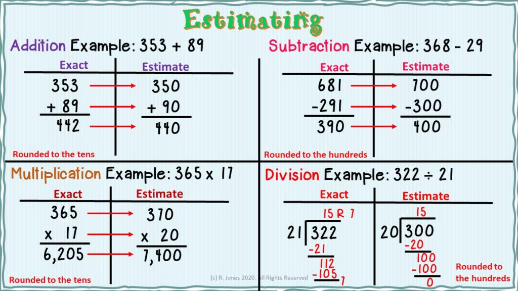 5th Grade Interactive 47 Anchor Charts | Yearlong Math | Print & Google ...