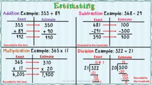 5th Grade Interactive 47 Anchor Charts | Yearlong Math | Print & Google ...