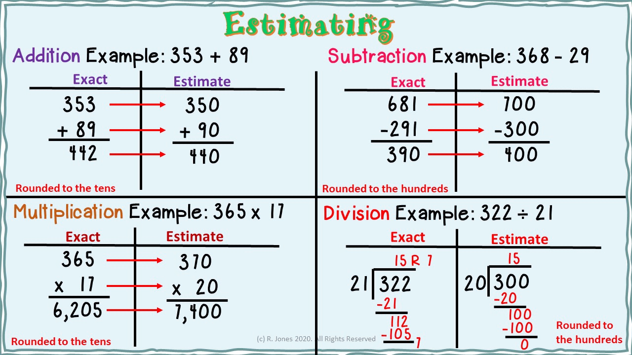 5th Grade Interactive 47 Anchor Charts | Yearlong Math | Print & Google ...
