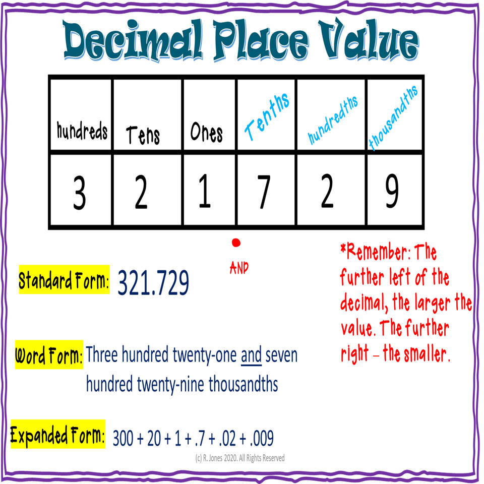 4th Grade Interactive 35 Anchor Charts Yearlong Math Print Google