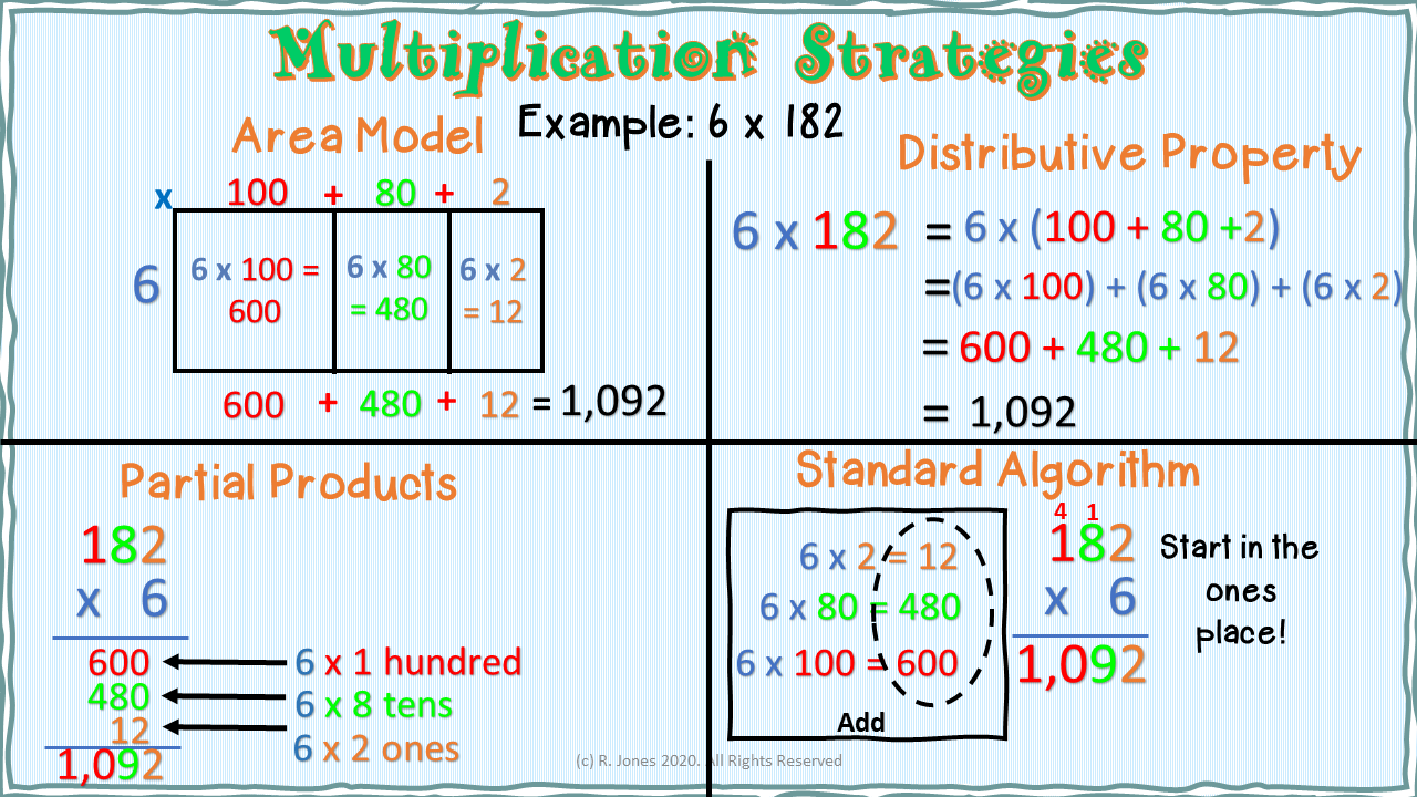 4th Grade Interactive 35 Anchor Charts | Yearlong Math | Print & Google ...