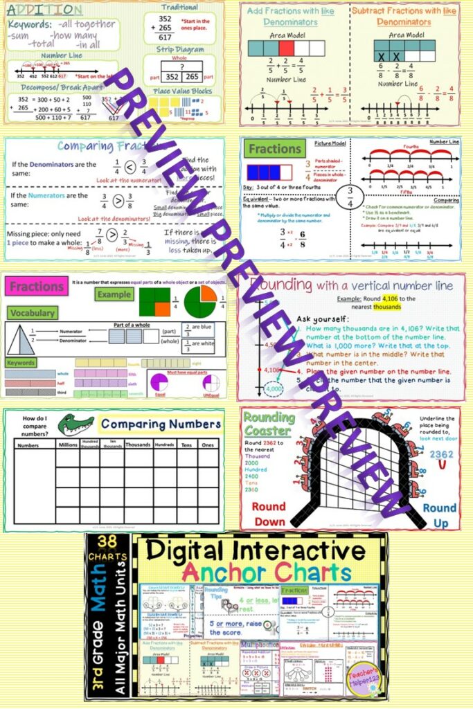 3rd Grade Interactive 38 Anchor Charts | Yearlong Math | Print & Google ...