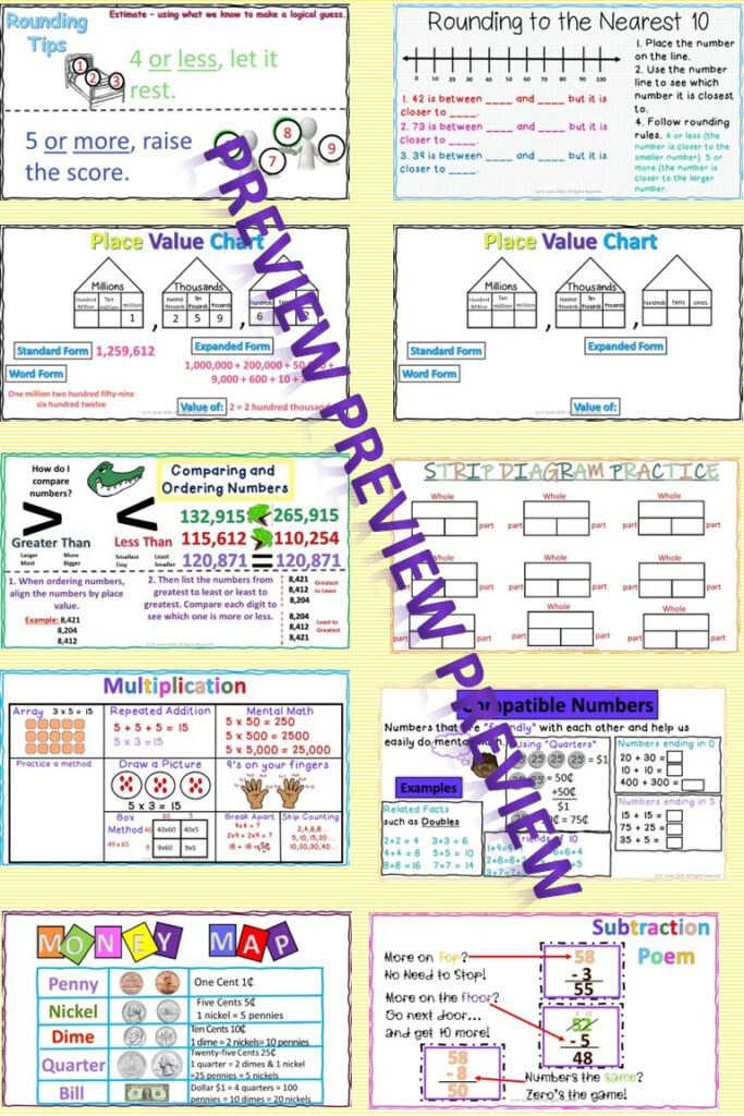 3rd Grade Interactive 38 Anchor Charts | Yearlong Math | Print & Google ...