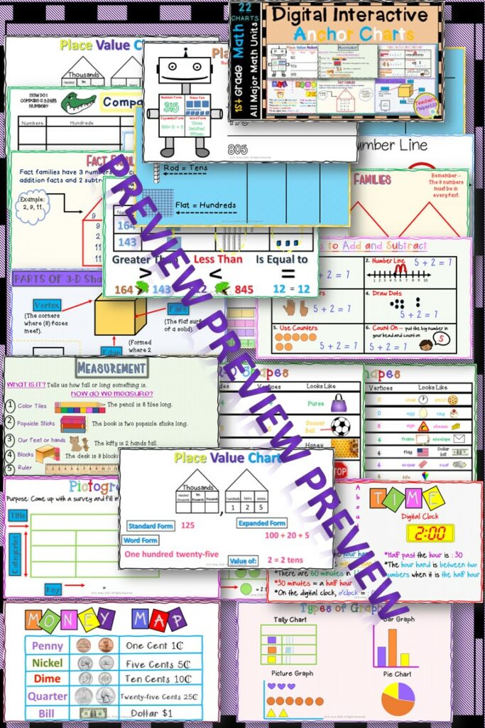 1st Grade Interactive 23 Anchor Charts | Yearlong Math | Print & Google ...
