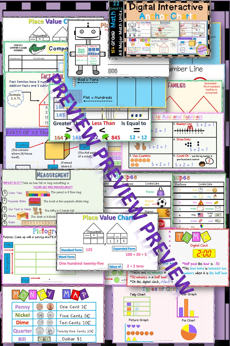 1st Grade Interactive 23 Anchor Charts | Yearlong Math | Print & Google ...
