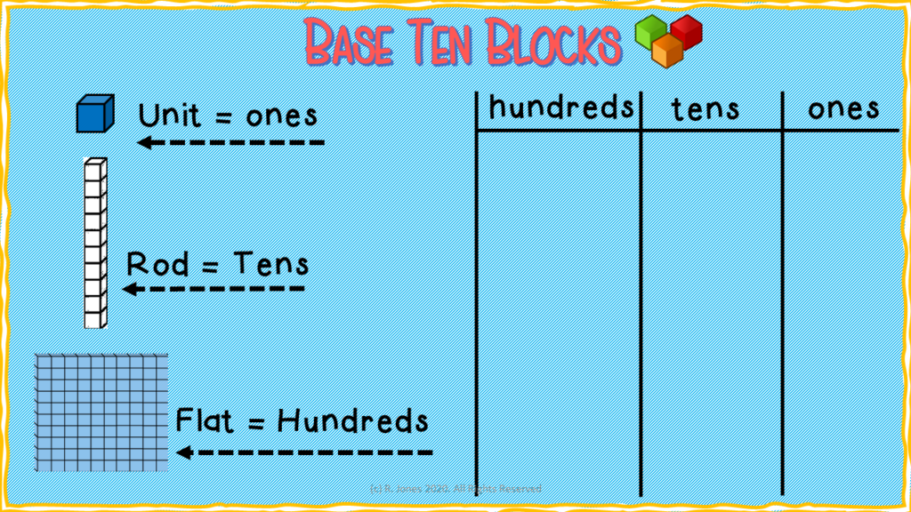 1st Grade Interactive 23 Anchor Charts | Yearlong Math | Print & Google ...