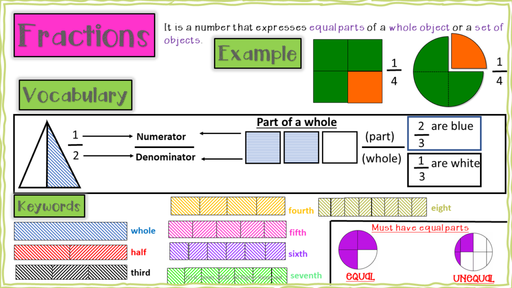 1st Grade Interactive 23 Anchor Charts | Yearlong Math | Print & Google ...
