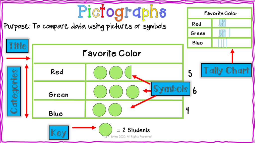 1st Grade Interactive 23 Anchor Charts | Yearlong Math | Print & Google ...