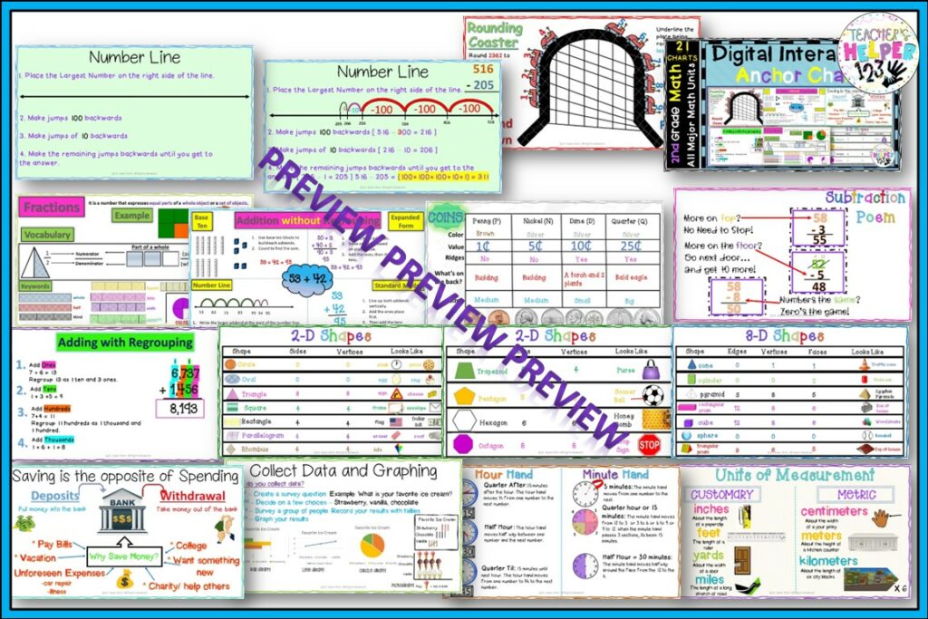 2nd Grade Interactive 21 Anchor Charts | Yearlong Math | Print & Google ...