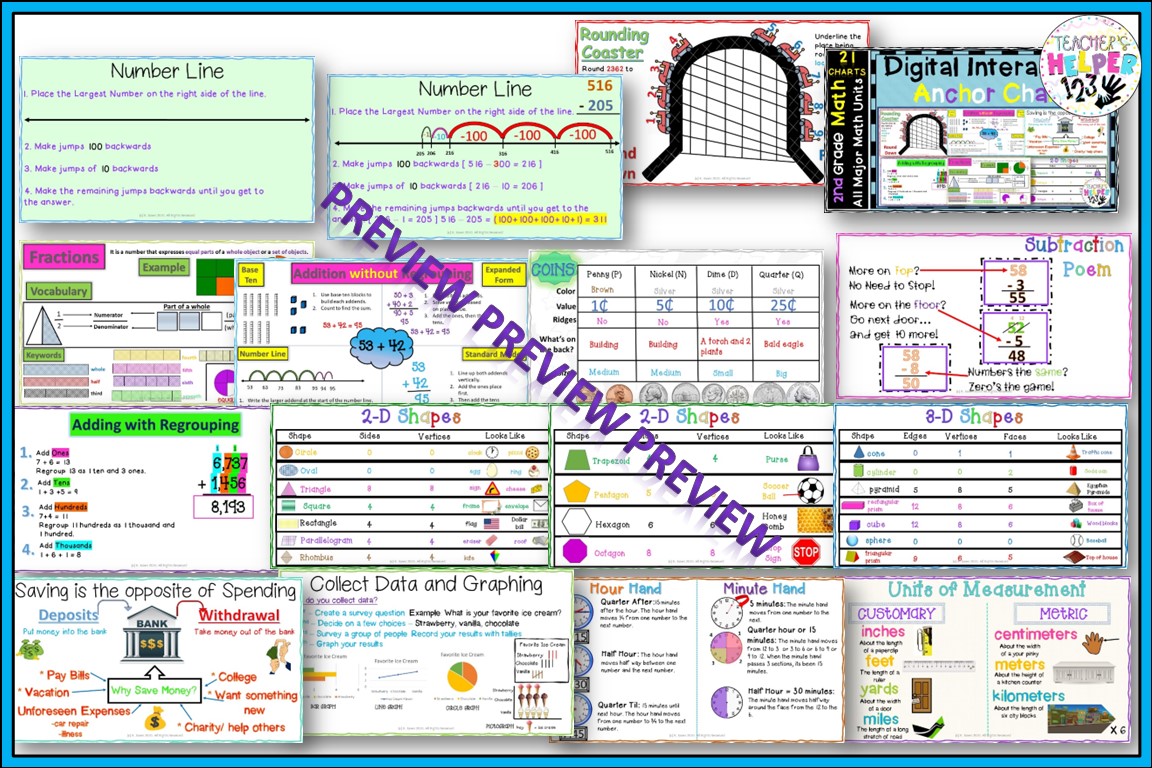 2nd Grade Interactive 21 Anchor Charts | Yearlong Math | Print & Google ...