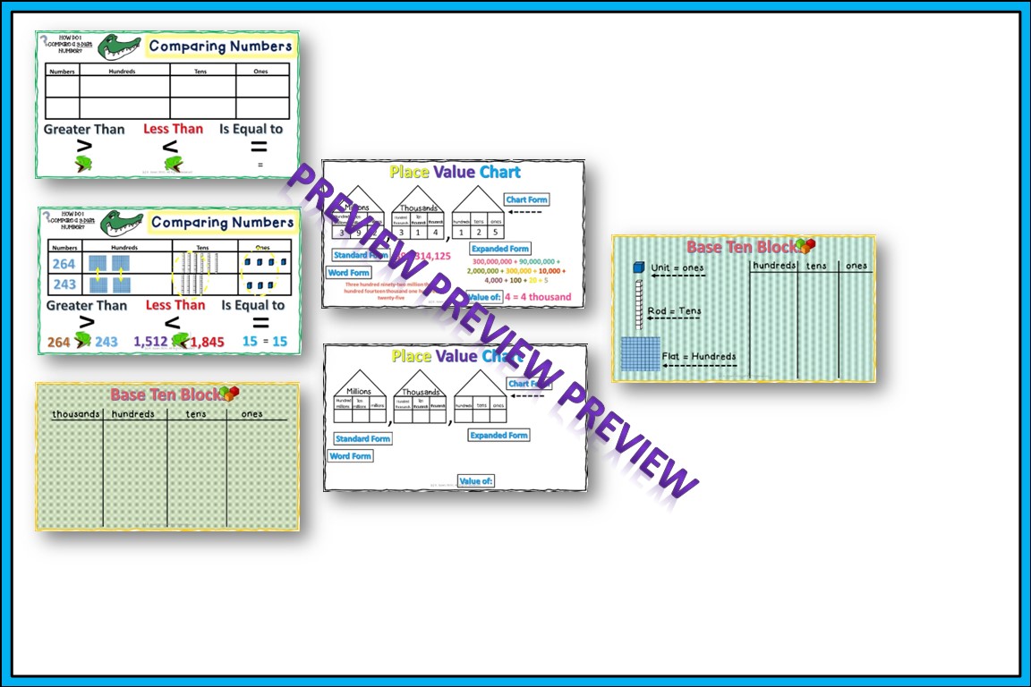 2nd Grade Interactive 21 Anchor Charts | Yearlong Math | Print & Google ...