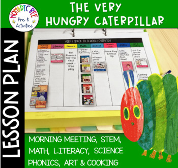 Hungry Caterpillar Free Lesson Plan | Made By Teachers