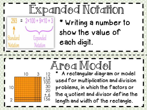 Word Wall Vocabulary Posters | 5th Grade Math All Units | 80 Words ...