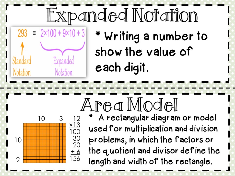 Word Wall Vocabulary Posters | 5th Grade Math All Units | 80 Words ...
