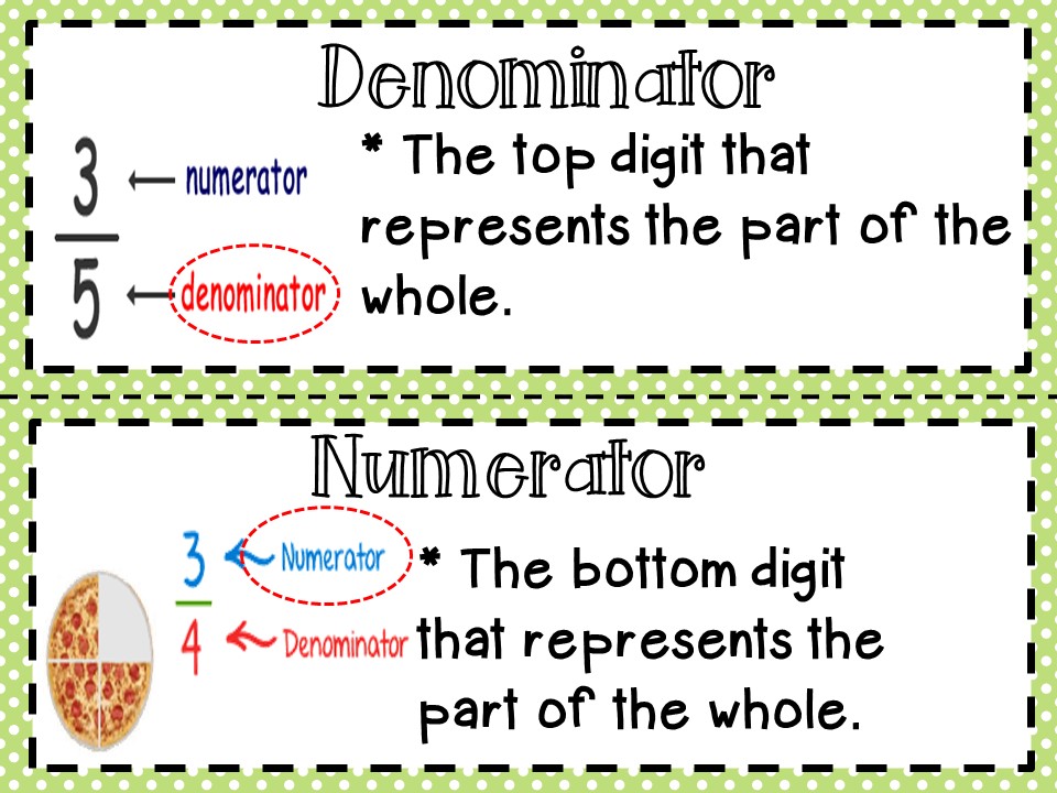 Word Wall Vocabulary Posters | 4th Grade Math All Units | 146 Words ...