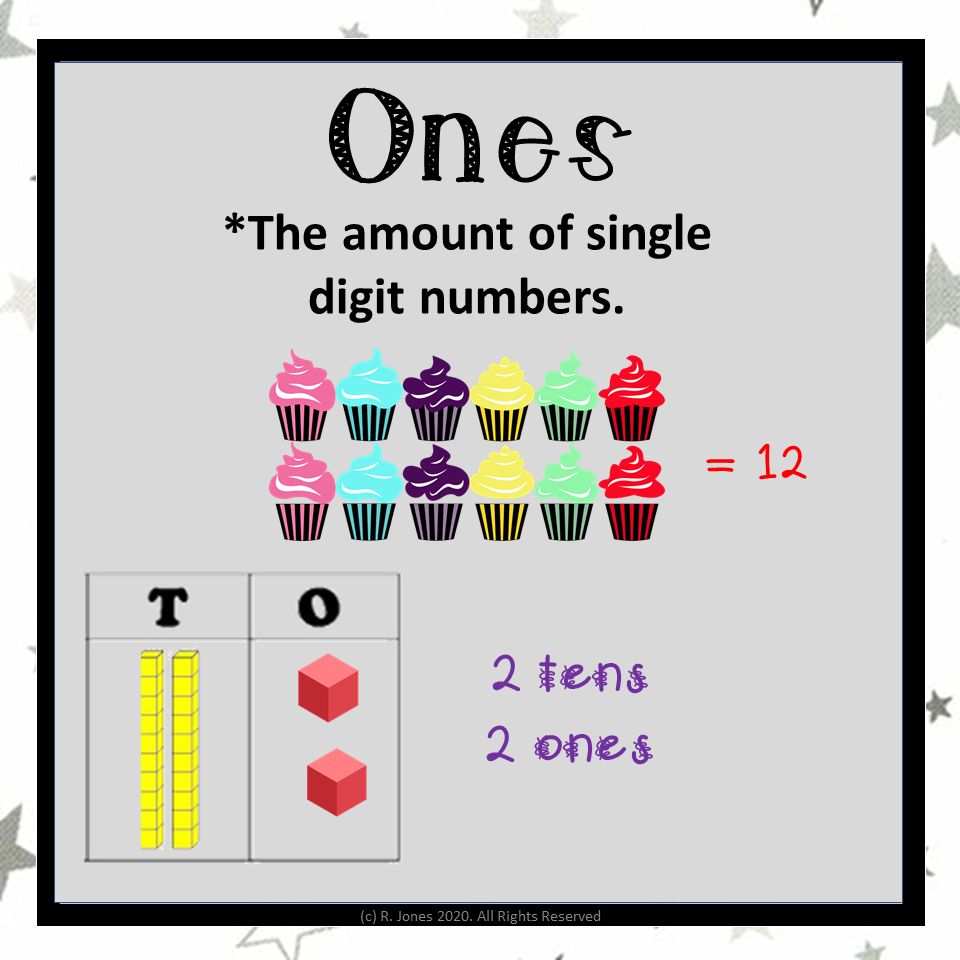 Word Wall Vocab Posters | Math | Kindergarten | 81 Words | Posters ...