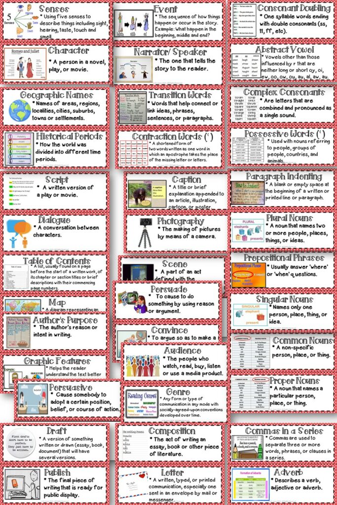 Word Wall Vocabulary Posters for 3rd Grade Reading/ Write Units | 117 ...