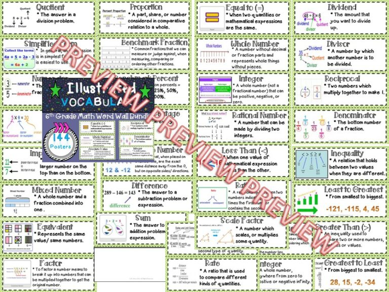 Word Wall Vocabulary Posters for 6th Grade Math Units | 144 Words ...