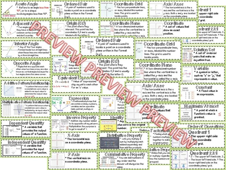 Word Wall Vocabulary Posters for 6th Grade Math Units | 144 Words ...