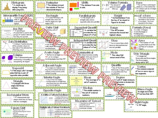 Word Wall Vocabulary Posters for 6th Grade Math Units | 144 Words ...