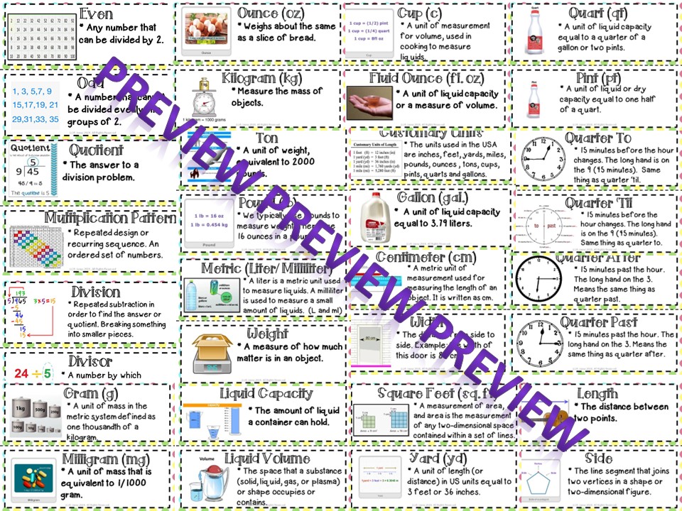 Word Wall Vocabulary Posters for 3rd Grade Math Units | 169 Words ...