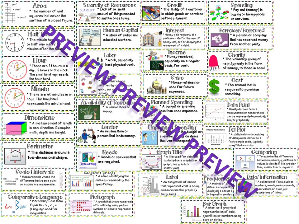 Word Wall Vocabulary Posters for 3rd Grade Math Units | 169 Words ...