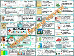 Word Wall Vocabulary Posters for 7th Grade Read/ Writing Units | 160 ...