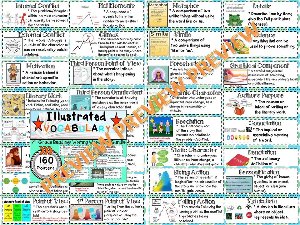 Word Wall Vocabulary Posters for 7th Grade Read/ Writing Units | 160 ...