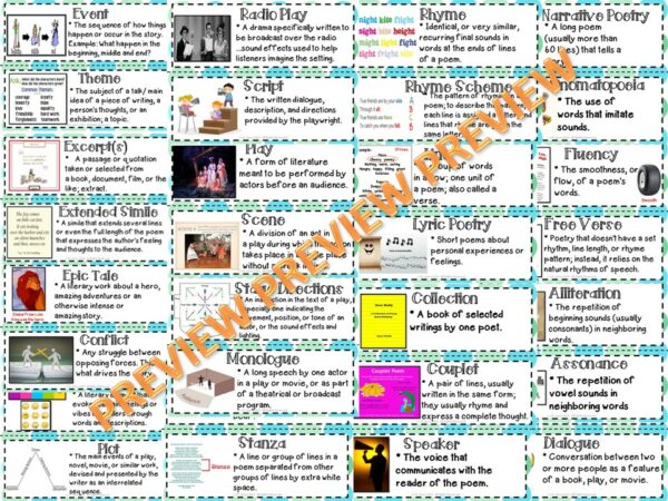 Word Wall Vocabulary Posters for 7th Grade Read/ Writing Units | 160 ...