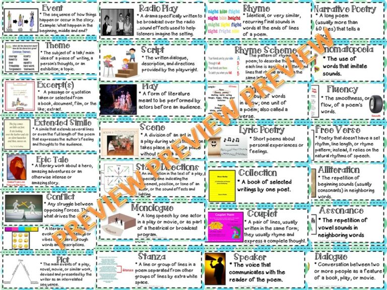 Word Wall Vocabulary Posters for 7th Grade Read/ Writing Units | 160 ...