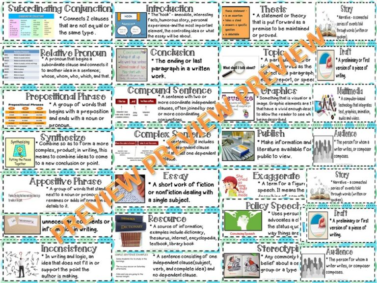 Word Wall Vocabulary Posters for 7th Grade Read/ Writing Units | 160 ...