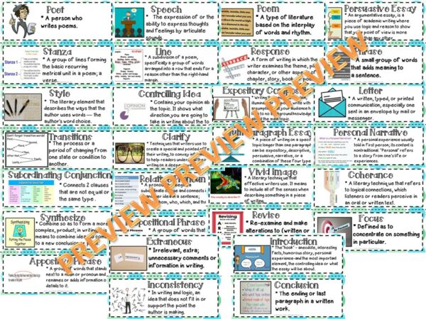 Word Wall Vocabulary Posters for 7th Grade Read/ Writing Units | 160 ...