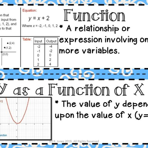 Word Wall Vocab Posters for 8th Grade Math Units PreAlgebra | 104 Words ...