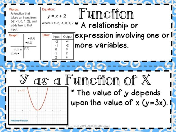 Word Wall Vocab Posters for 8th Grade Math Units PreAlgebra | 104 Words ...
