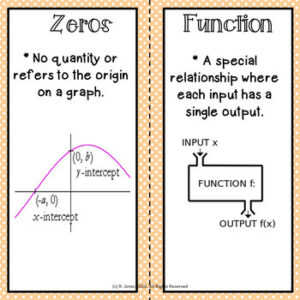 Word Wall Vocabulary Posters for Algebra I Units High School | 131 ...