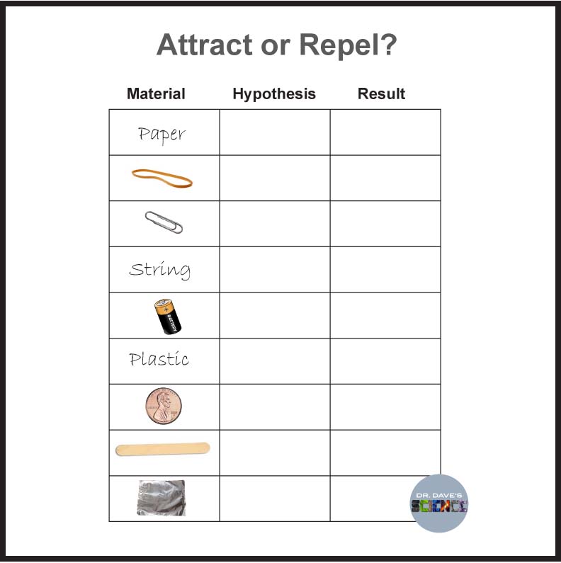 Magnet Activity Primary Kindergarten First Grade Science | Made By Teachers